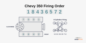 Chevy 350 Firing Order [V8 Small Block, Big Block, HEI, 5.3]
