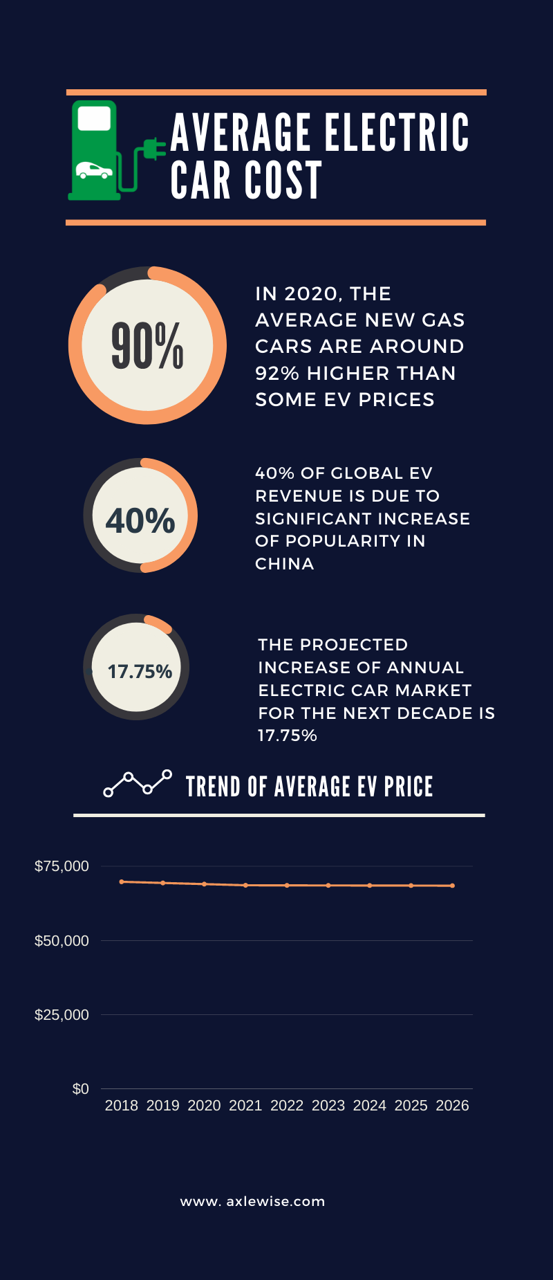 Average Price For An Electric Car For 2022 [EV Prices]